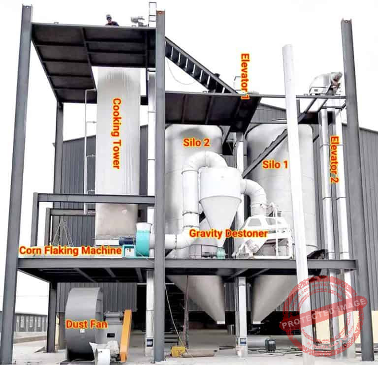 Automatic Steam Flaked Corn Feed Production Line - Corn Flake Machine ...