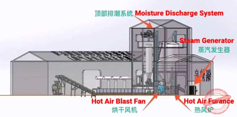 Automatic Steam Flaked Corn Feed Production Line - Corn Flake Machine ...