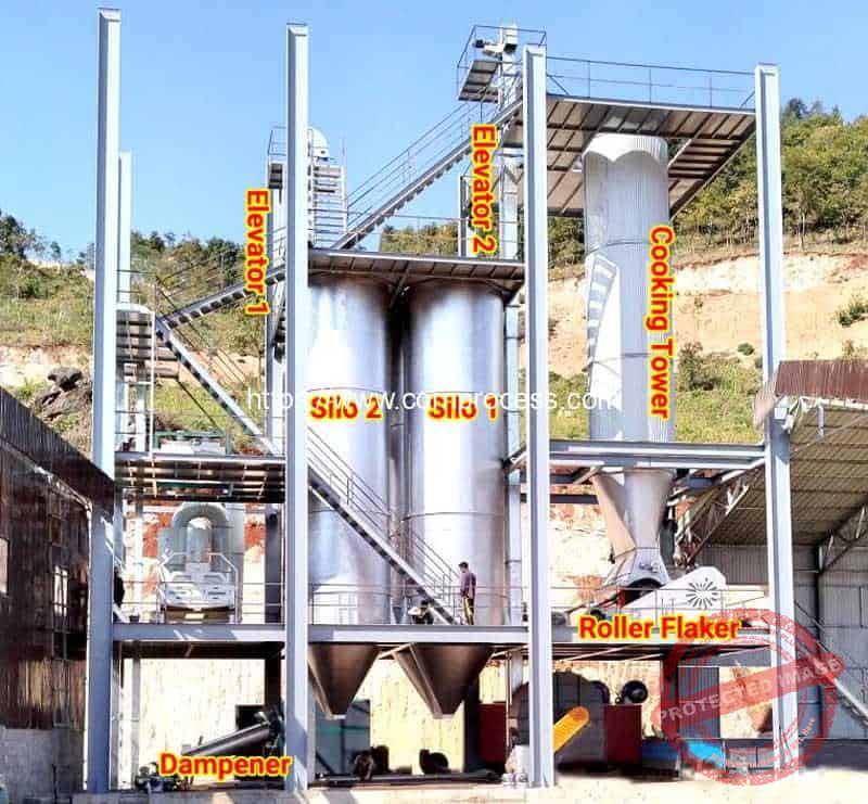 Automatic Steam Flaked Corn Feed Production Line - Corn Flake Machine ...