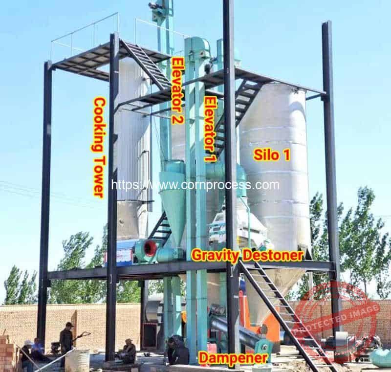 Automatic Steam Flaked Corn Feed Production Line - Corn Flake Machine ...