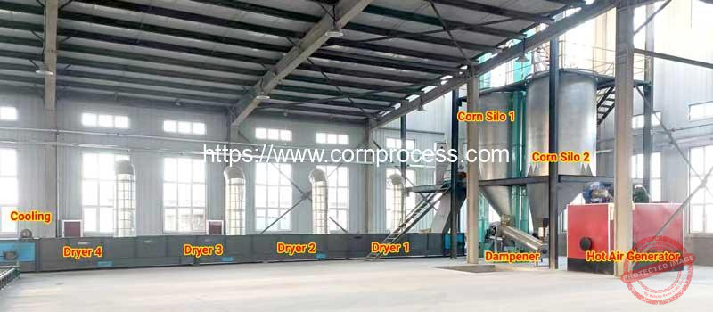 Automatic Steam Flaked Corn Feed Production Line - Corn Flake Machine ...